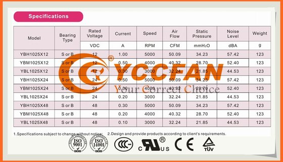 round shape 100mm 1025 dc brushless centrifugal blower fan