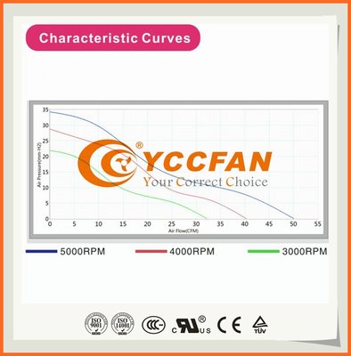 round shape 100mm 1025 dc brushless centrifugal blower fan