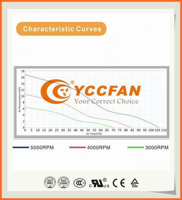 90mm 92x92x32  dc brushless samll axial cooling fan