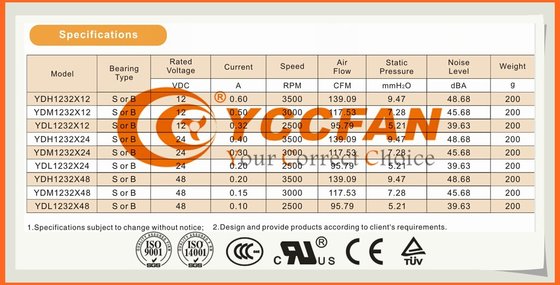120mm 12032 dc brushless axial cooling fan 120x120x32mm
