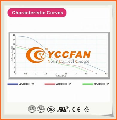 60mm 6015 dc brushless centrifugal blower fan 60x60x15