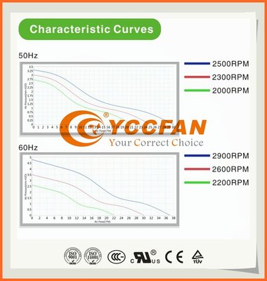 90mm 92x92x25 9225 ac brushless axial cooling fan