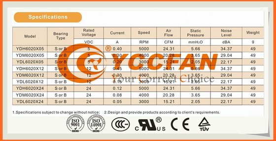 60mm 6020 dc brushless small axial cooling fan 60x60x20