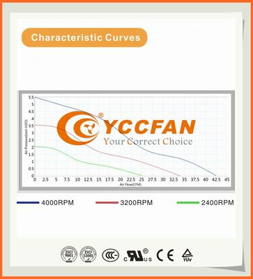 80mm 8020 dc brushless small axial cooling fan 80x80x20