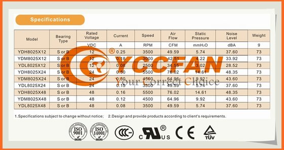 80mm 8025 dc brushless small axial cooling fan 80x80x25