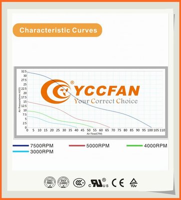 80mm 8038 dc brushless small axial cooling fan 80x80x38