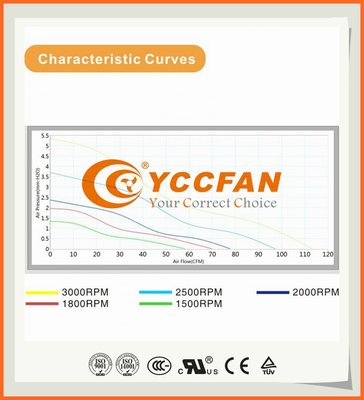 120mm 4 inch 1225 dc brushless small axial cooling fan 120x120x25