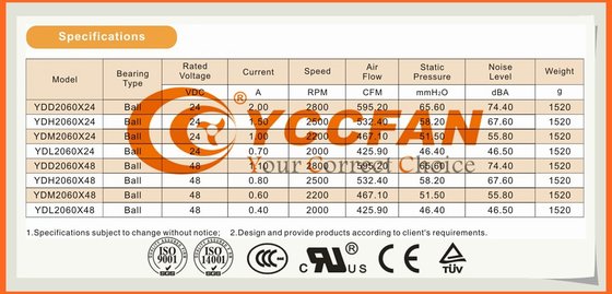 200mm 2060 dc bruhsless 12v 24v 48v axial cooling fan 200x200x60mm