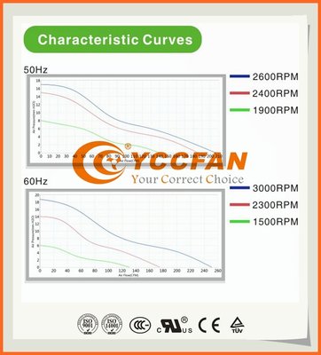 172x150x51 7inch 170mm 1751 ac brushless 110v 115v 120v 220v 240v axial cooling fan for greenhouse