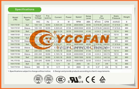172x150x51 7inch 170mm 1751 ac brushless 110v 115v 120v 220v 240v axial cooling fan for greenhouse