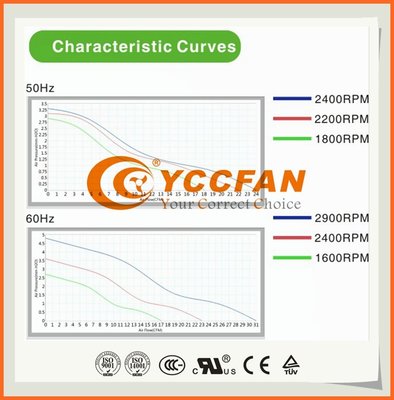 UL CE 80x80x38mm 110v 220v 240v ac small centrifugal cooling fan