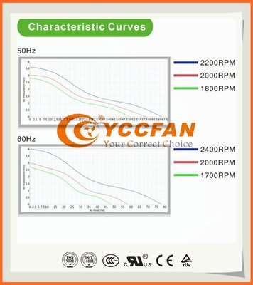 UL CE SGS approved 12025 1225 ac 110v 120v 220v 240v brushless air axial fan YCCFAN 120x120x25mm