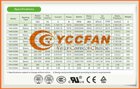 UL CE SGS approved 12025 1225 ac 110v 120v 220v 240v brushless air axial fan YCCFAN 120x120x25mm