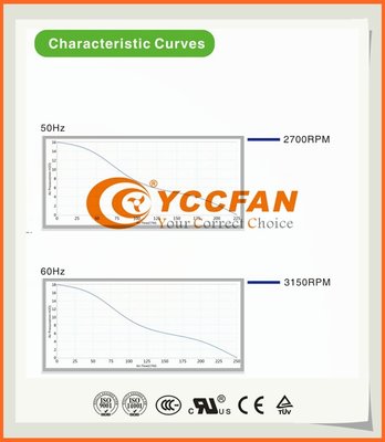 UL CUL CCC CE approved 150x150x50mm 1550 7 impeller ac axial 240v cooling fan factory