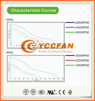 UL CUL CCC CE approved 172x150x51mm 1751 5 impeller ac axial 240v cooling fan factory
