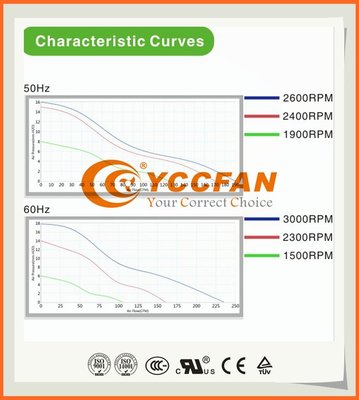 UL CUL CCC CE approved 172x150x51mm 1751 5 impeller ac axial 240v cooling fan factory