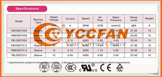 Shenzhen manufacturer 35mm 3507 dc 5v 12v 24v brushless mini micro air blower centrifugla fan