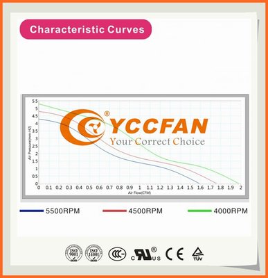 UL CE TUV ROHS Certified 12v DC fan hjigh quality 52x40x10 mm 12v dc blower fan