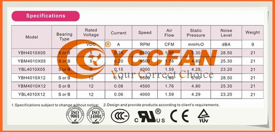 UL CE TUV ROHS Certified 12v DC fan hjigh quality 52x40x10 mm 12v dc blower fan