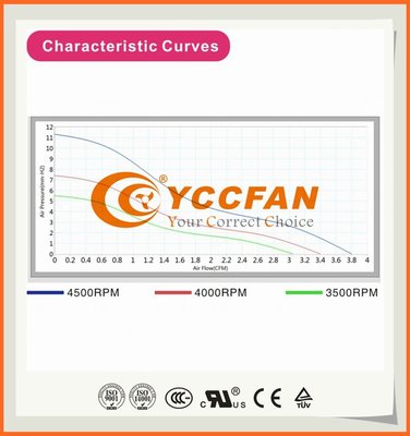 50mm x 50mm x 15mm 5015 5V 7V 9V 12V 24V cooling Fan Blower