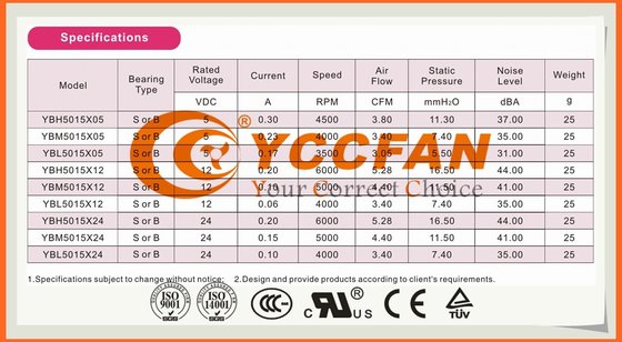 50mm x 50mm x 15mm 5015 5V 7V 9V 12V 24V cooling Fan Blower