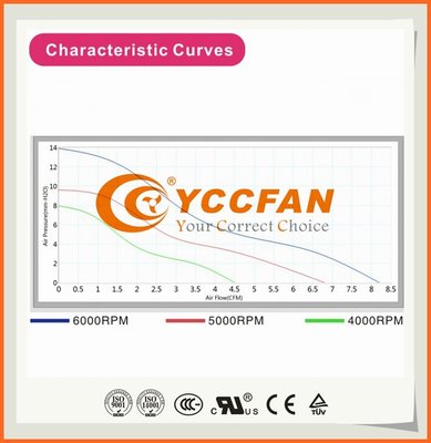 China factory 50mm 5020 dc 5volt 12volt 24volt 48volt small centrifugal blower fan 50x50x20