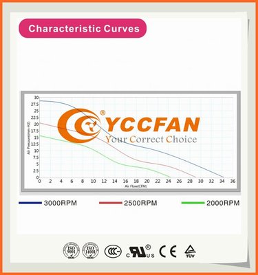 ON SALE 7530 75x75x30mm 12V DC Low Cost Mini Centrifugal Blower Fan