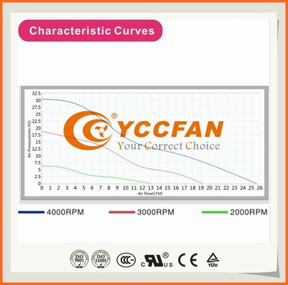 China factory low price 90mm 9330 high pressure 12volt dc brushless blower centrifugal fan