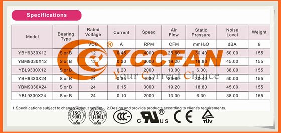China factory low price 90mm 9330 high pressure 12volt dc brushless blower centrifugal fan