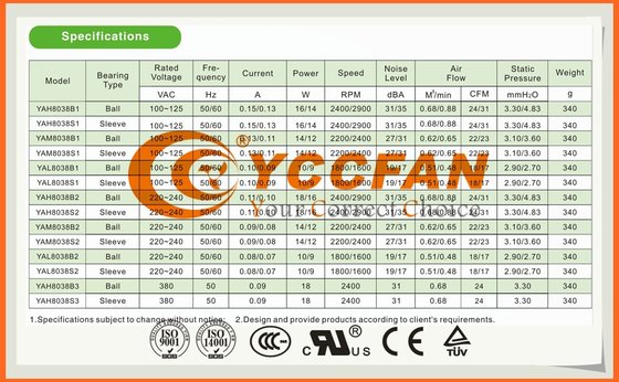Manufacturer supply size 8038 fan 110v fan motor UL Certification approved axial fan