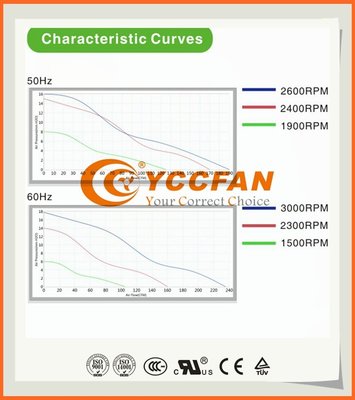 UL CUL CCC CE approved 150x150x50mm 1550 5 impeller ac axial 240v cooling fan
