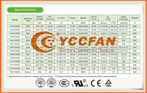 UL CUL CCC CE approved 150x150x50mm 1550 5 impeller ac axial 240v cooling fan