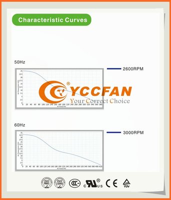 YCCFAN 2060 200mm 20x60 Ventilation Laptop Exhaust IP68 Dustproof & Waterproof Fan 48V DC Axial