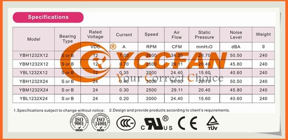 factory customized 30mm-120mm brushless 12v dc motor 120mm 120x120x32 centrifugal blower fan with low price