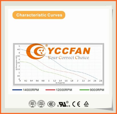 Shenzhen YCCFAN high speed 25mm 2507 25x25x7 dc brushless mini axial flow cooling fan for GPS tracker