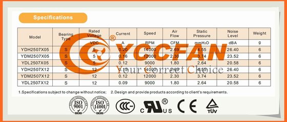Shenzhen YCCFAN high speed 25mm 2507 25x25x7 dc brushless mini axial flow cooling fan for GPS tracker