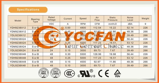 China fan manufacturer 90mm 9238 dc brushless small size telecom cabinet axial flow fan 12v 92x92x38