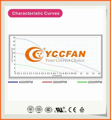 Company Information 2 inch 50mm 5015 dc brushless small projector cooler axial flow fan 50x50x15 12v   YCCFAN Technology