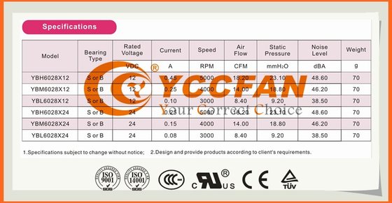 60x60x28 60mm 6028 dc brushless 12v centrigugal blower fan for car head lamp