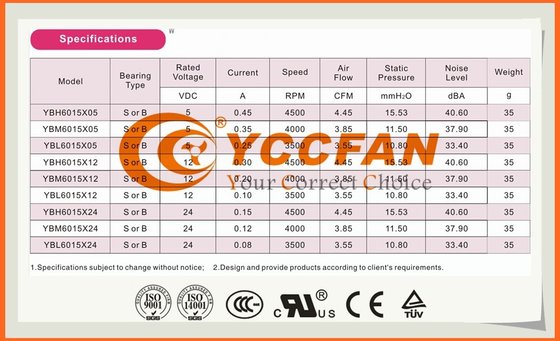 low noise high pressure 60x60x15mm 6015 dc brushless 12v air purifier centrifugal blower fan