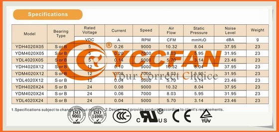 40mm 4020 40x40x20mm dc brushless axial flow cooling fan 12v for depilator and face mask