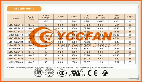 90mm 9225 dc 12v brushless ball bearing computer axial flow cooling fan 92x92x25