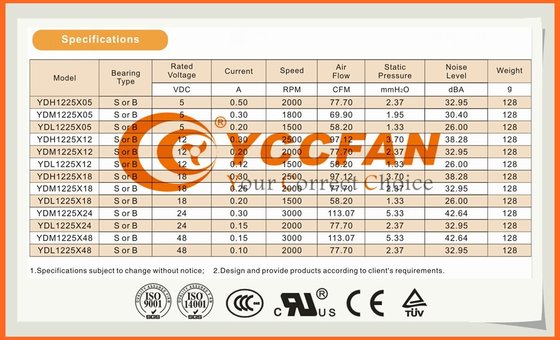 Shenzhen factory 120mm 12volt 1.92w brushless dc axial cooling fan 12025 120x120x25