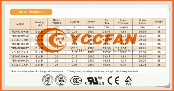 Shenzhen factory fans prices 80m 8010 12volt dc brushless electric cooker axial flow fans 80x80x10
