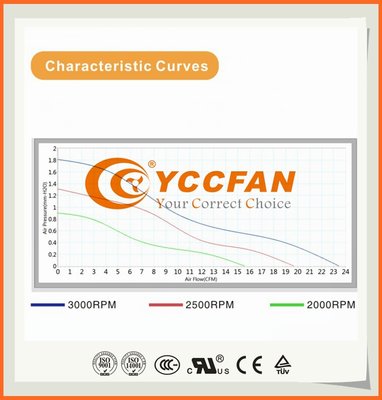 Shenzhen factory fans prices 80m 8010 12volt dc brushless electric cooker axial flow fans 80x80x10