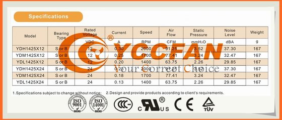 140mm 14025 dc brushless pc power supply axial flow cooling fans 12v