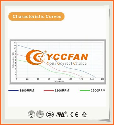 UL CE 120mm 12038 dc 24V brushless aixla cooling fan 120x120x38 for telecom cabinet