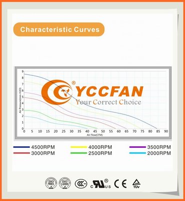 Shenzhen manufacturer fan 90mm 9225 dc motor axial flow cooling fan 12v for bidet toliet seat