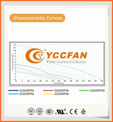 Shenzhen fan companies 80mm 8025 small dc brushless axial flow cooling fan 12 volt for car head lamp