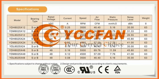 Shenzhen fan companies 80mm 8025 small dc brushless axial flow cooling fan 12 volt for car head lamp